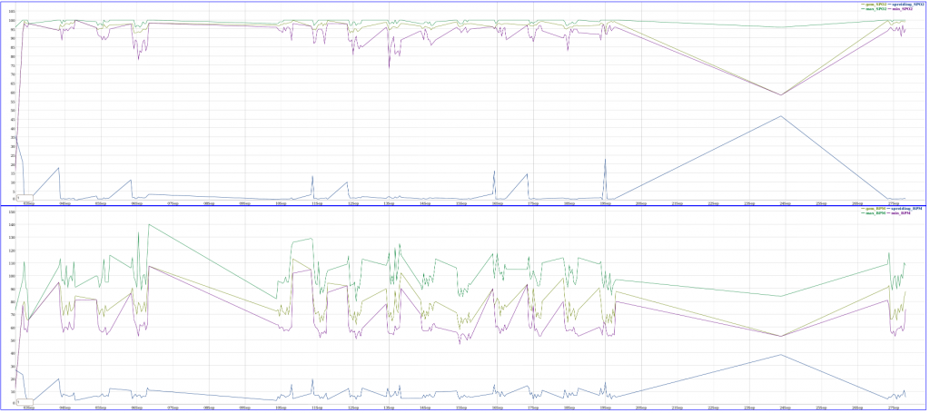 Cardio and oxygen saturation monitoring at home - Jeroen Baten